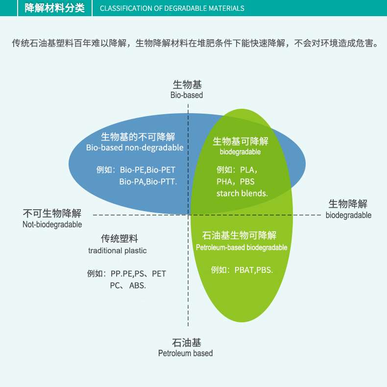 厂家直销-耐热级PLA生物降解注塑料-耐高温增强PLA聚乳酸